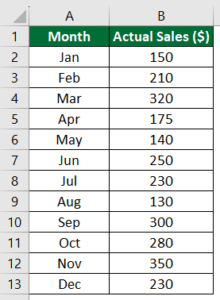 Exponential Smoothing in Excel (Examples) How To Use?