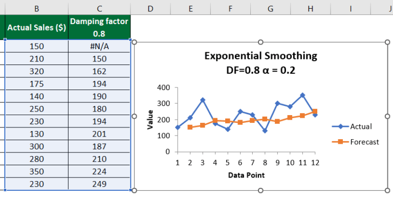 Exponential Smoothing in Excel (Examples) How To Use?