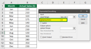 Exponential Smoothing in Excel (Examples) How To Use?