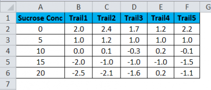 Error Bars in Excel (Examples) | How To Add Excel Error Bar?