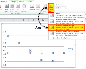 Error Bars in Excel (Examples) | How To Add Excel Error Bar?