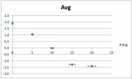 Error Bars in Excel (Examples) | How To Add Excel Error Bar?