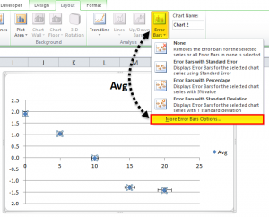 Error Bars in Excel (Examples) | How To Add Excel Error Bar?