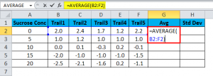 Error Bars in Excel (Examples) | How To Add Excel Error Bar?