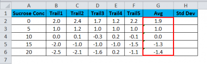 Error Bars in Excel (Examples) | How To Add Excel Error Bar?