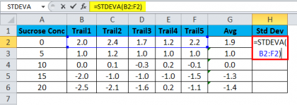 Error Bars in Excel (Examples) | How To Add Excel Error Bar?