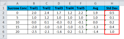 Error Bars in Excel (Examples) | How To Add Excel Error Bar?