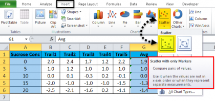 Error Bars in Excel (Examples) | How To Add Excel Error Bar?