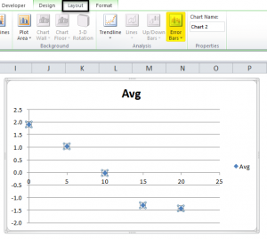 Error Bars in Excel (Examples) | How To Add Excel Error Bar?