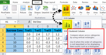 Error Bars in Excel (Examples) | How To Add Excel Error Bar?