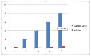 Error Bars in Excel (Examples) | How To Add Excel Error Bar?