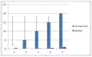 Error Bars in Excel (Examples) | How To Add Excel Error Bar?
