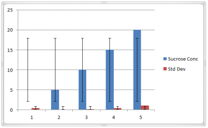 Error Bars in Excel (Examples) | How To Add Excel Error Bar?