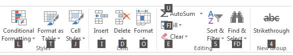 Excel Keyboard Shortcuts | Most Useful Keyboard Shortcuts In Excel