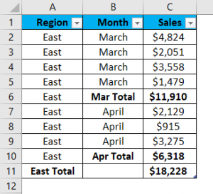 Group in Excel (Uses, Examples) | How To Create Excel Group?