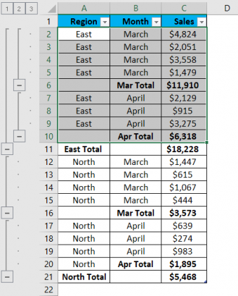 Group in Excel (Uses, Examples) | How To Create Excel Group?