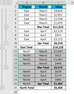Group in Excel (Uses, Examples) | How To Create Excel Group?