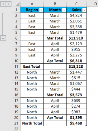 Group in Excel (Uses, Examples) | How To Create Excel Group?