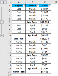 Group in Excel (Uses, Examples) | How To Create Excel Group?