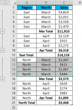 Group in Excel (Uses, Examples) | How To Create Excel Group?