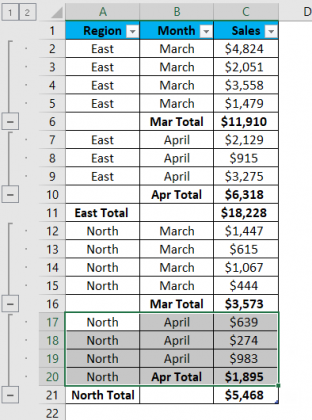 Group in Excel (Uses, Examples) | How To Create Excel Group?