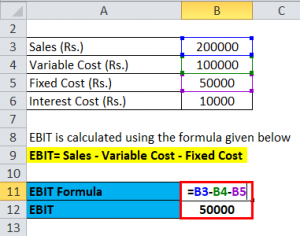 Financial Leverage Formula | Calculator (Excel template)