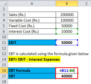 Financial Leverage Formula | Calculator (Excel template)