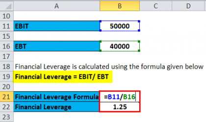 Financial Leverage Formula | Calculator (Excel template)