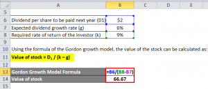 Gordon Growth Model Formula | Calculator (Excel template)