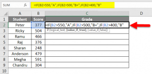 Formula for Grade in Excel | How to use Formula for Grade in Excel?
