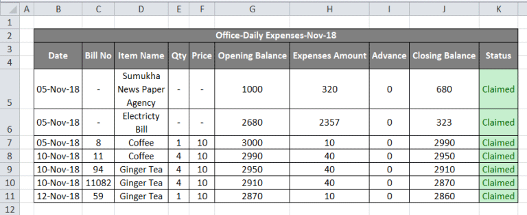 Gridlines in Excel | How to add and remove Gridlines in excel?