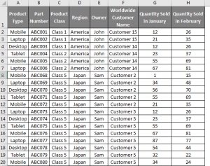 Heat Map in Excel | How to Create Heat Map in Excel?