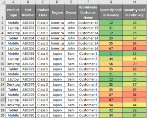 Heat Map in Excel | How to Create Heat Map in Excel?