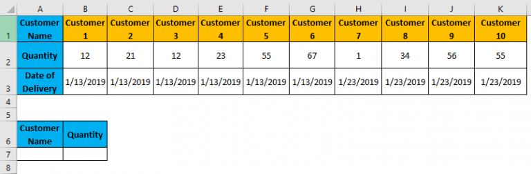 HLOOKUP Examples | Various Examples of HLOOKUP in Excel