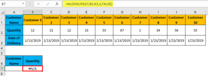 HLOOKUP Examples | Various Examples of HLOOKUP in Excel