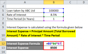 Interest Expense Formula | Calculator (Excel template)