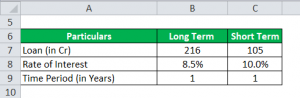 Interest Expense Formula | Calculator (Excel template)