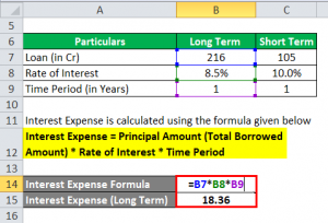 Interest Expense Formula | Calculator (Excel template)