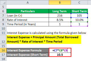 Interest Expense Formula | Calculator (Excel template)