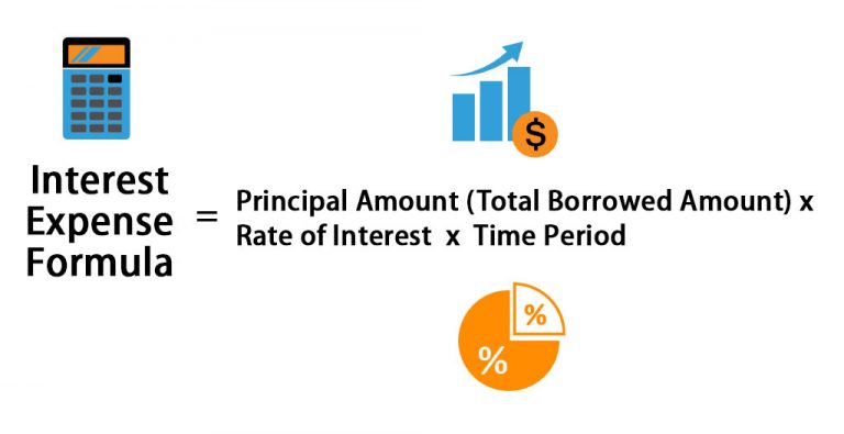 Interest Expense Formula | Calculator (Excel template)
