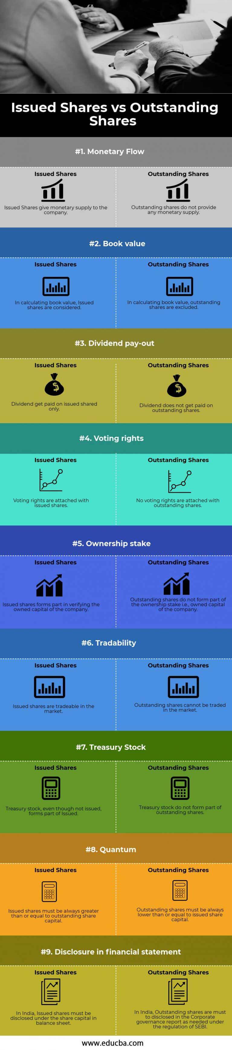 Issued Shares vs Outstanding Shares | Which One Is Better? Issued Shares vs Outstanding Shares | Which One Is Better?