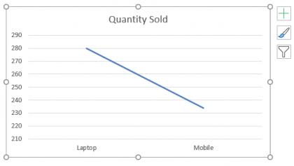 Line Chart in Excel (Examples) | How to Create Excel Line Chart?