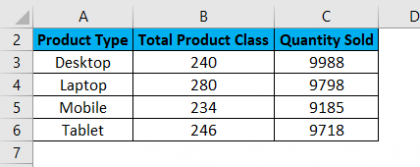Line Chart In Excel (examples) | How To Create Excel Line Chart?
