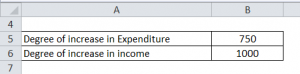 Marginal Propensity to Consume Formula | Calculator (Excel template)