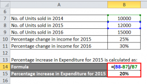Marginal Propensity to Consume Formula | Calculator (Excel template)
