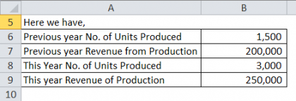 Marginal Revenue Formula | Calculator (Excel template)