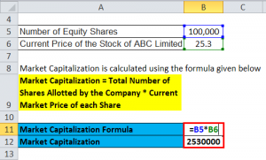 Market Capitalization Formula | Calculator (Excel template)