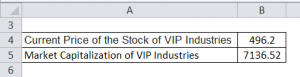 Market Capitalization Formula | Calculator (Excel template)