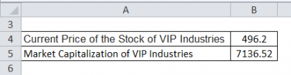Market Capitalization Formula | Calculator (Excel template)