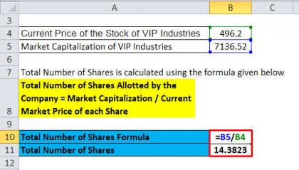 Market Capitalization Formula | Calculator (Excel template)